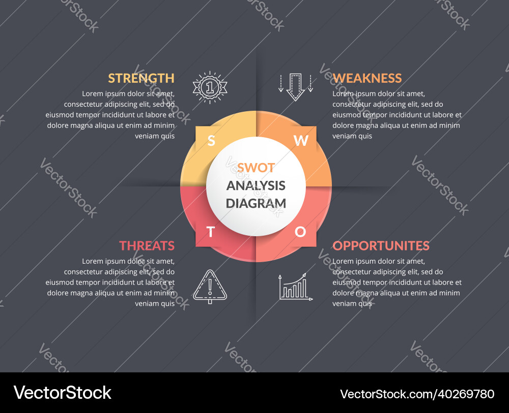 Swot analysis diagram Royalty Free Vector Image