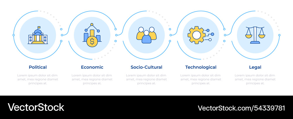 Pestle business analysis infographic 5 steps Vector Image