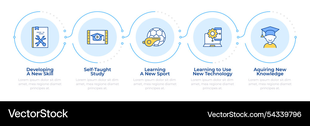 Lifelong learning infographic 5 steps Royalty Free Vector