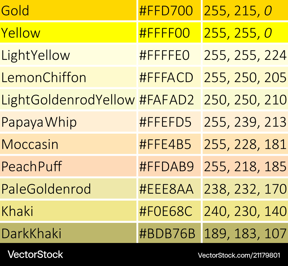 Shades Of Yellow Chart