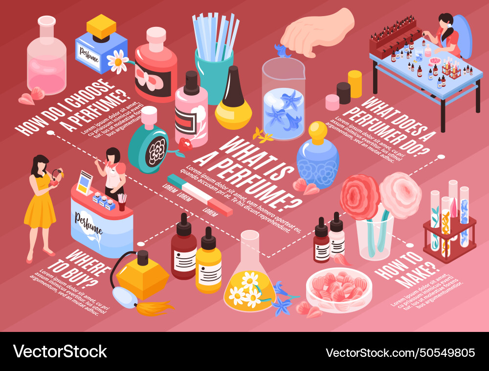 Perfume isometric flowchart Royalty Free Vector Image