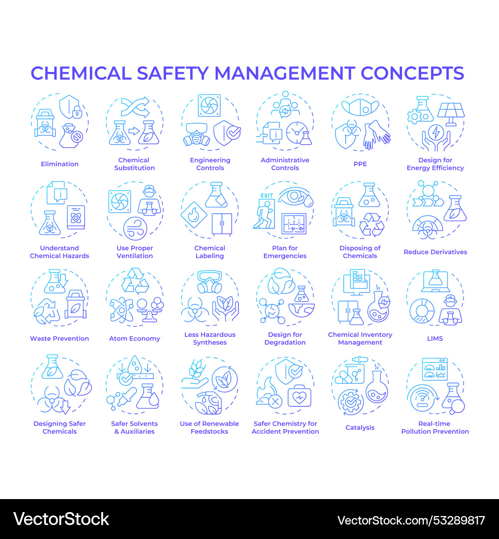 Chemical safety management blue gradient concept Vector Image