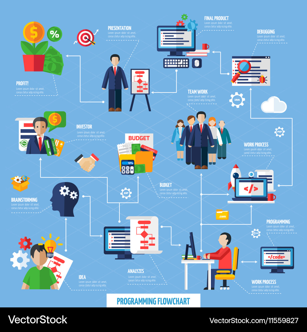 Scrum agile project development process flowchart Vector Image