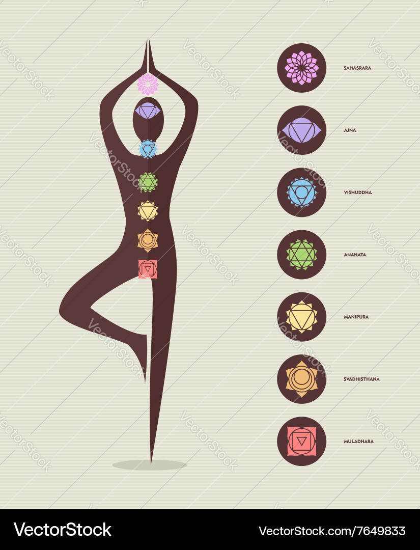 Chakra Yoga Icons with Human Silhouette Royalty Free Vector