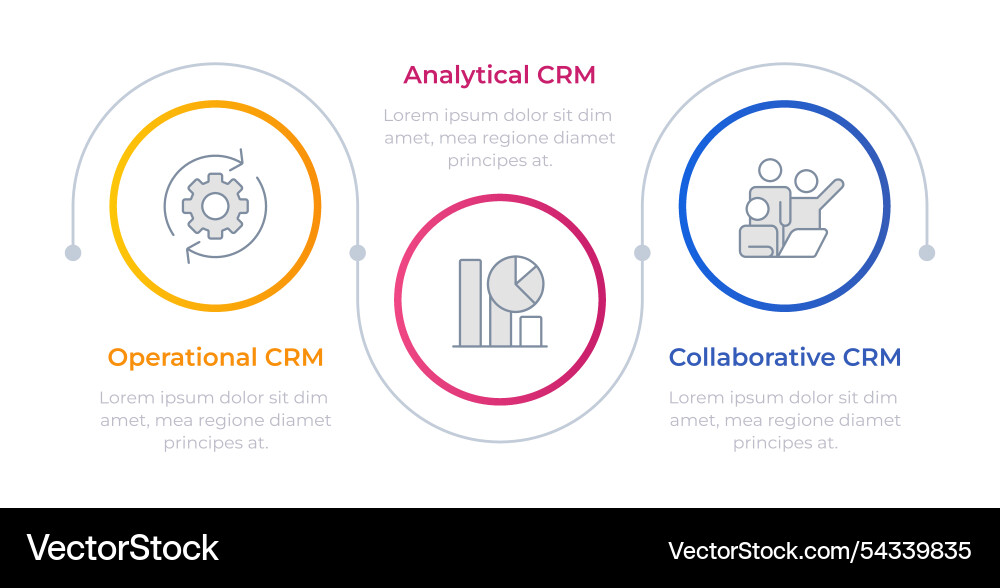 Customer Relationship Management System Lizenzfreier Vektor