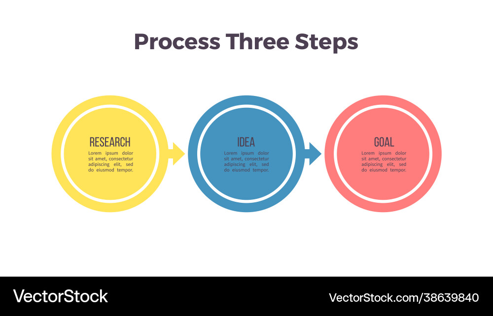 Business process timeline infographics with 3 Vector Image