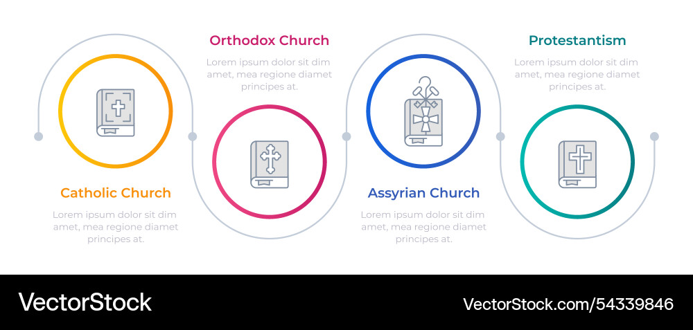 Religion church types infographic circles Vector Image