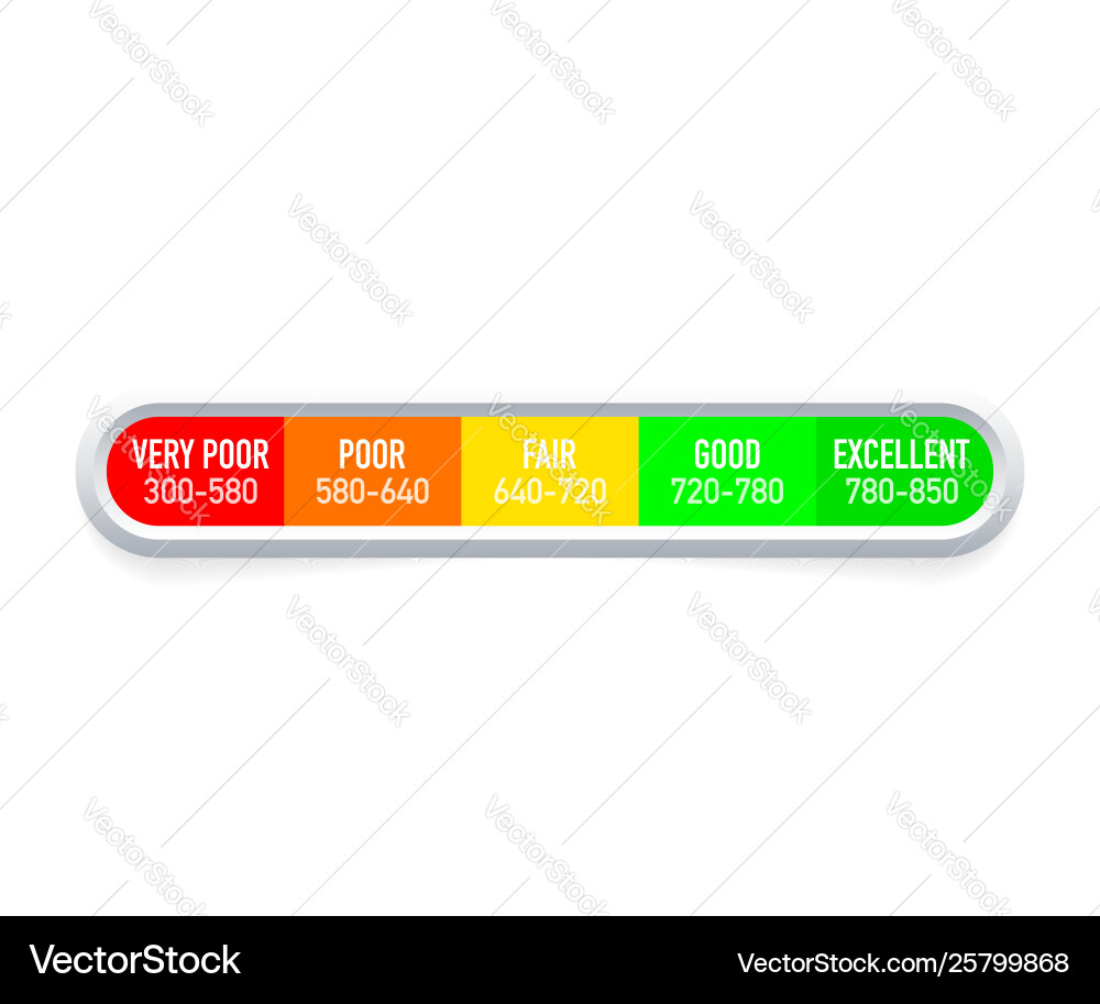 Ratingskala für Ratings Lizenzfreies Vektorbild