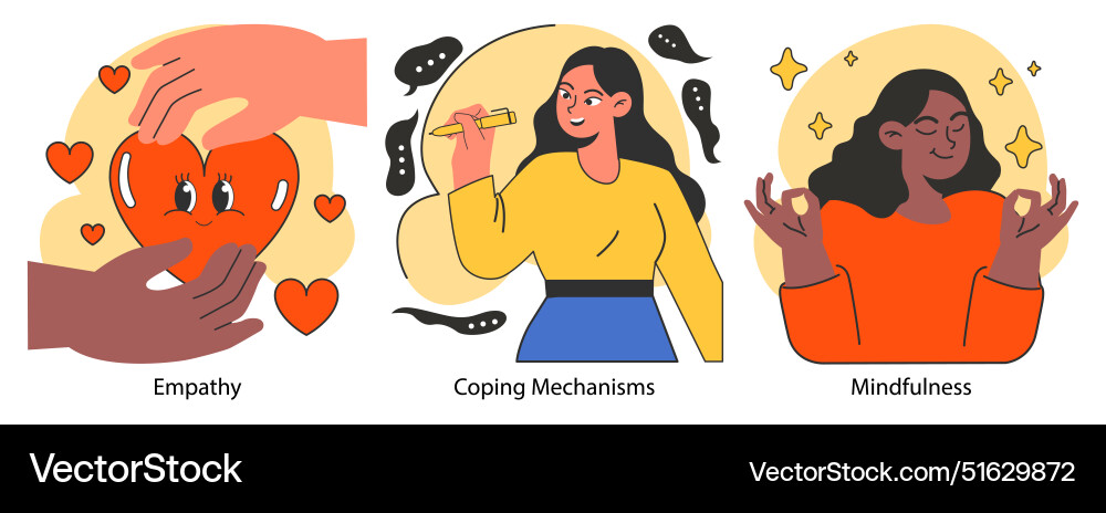 Emotional intelligence set emotions awareness Vector Image