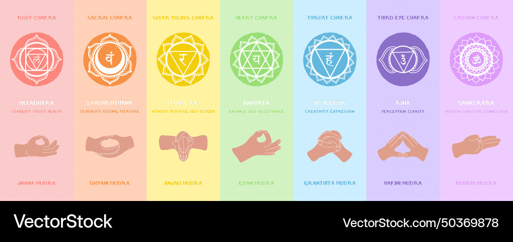 Seven human chakras with their mudras Royalty Free Vector