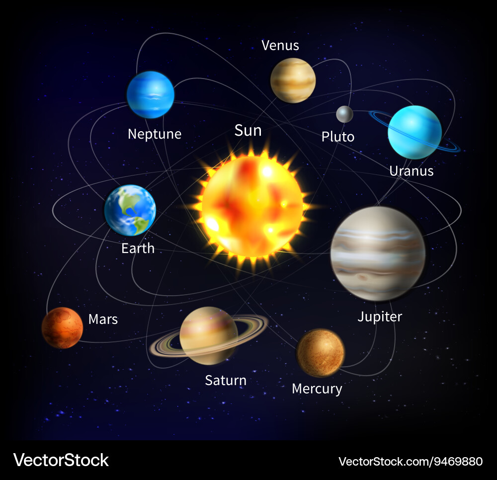 Solar system Royalty Free Vector Image - VectorStock