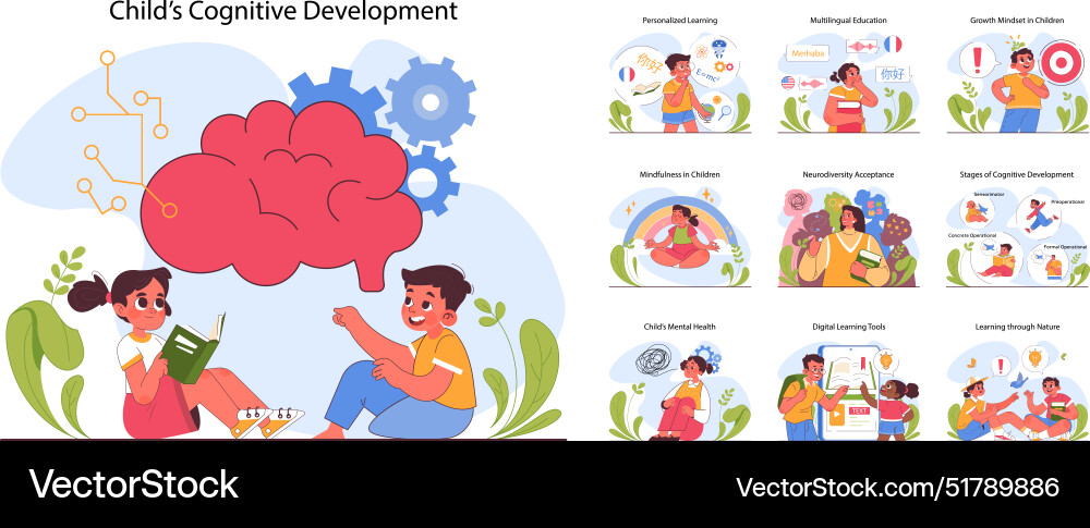 Child cognitive development set process of kids Vector Image