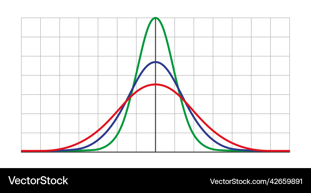 Gauss distribution standard normal Royalty Free Vector Image
