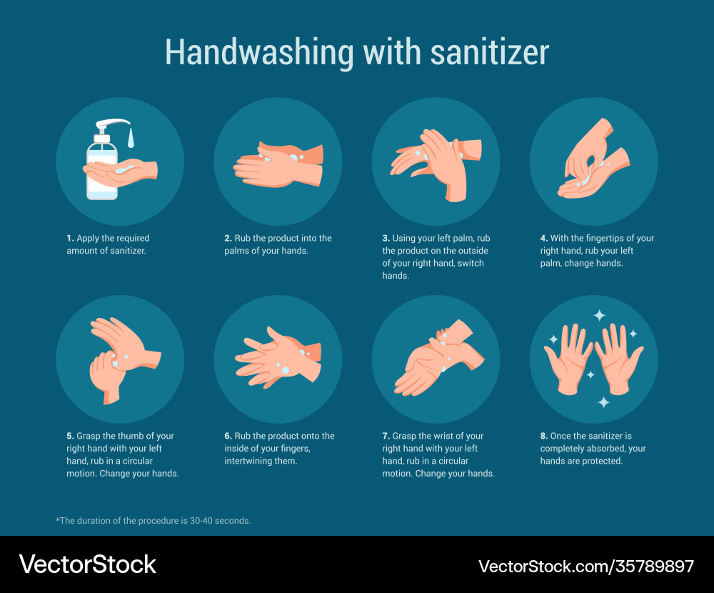 Hand Hygiene Graphics