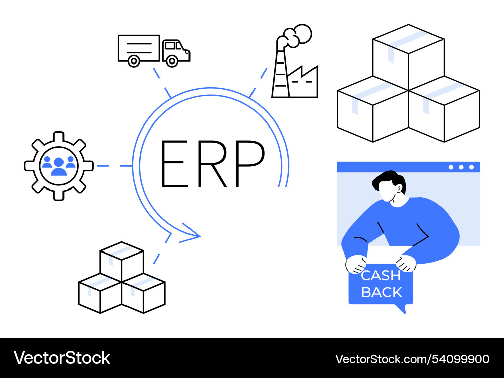 Comprehensive erp system components with logistics