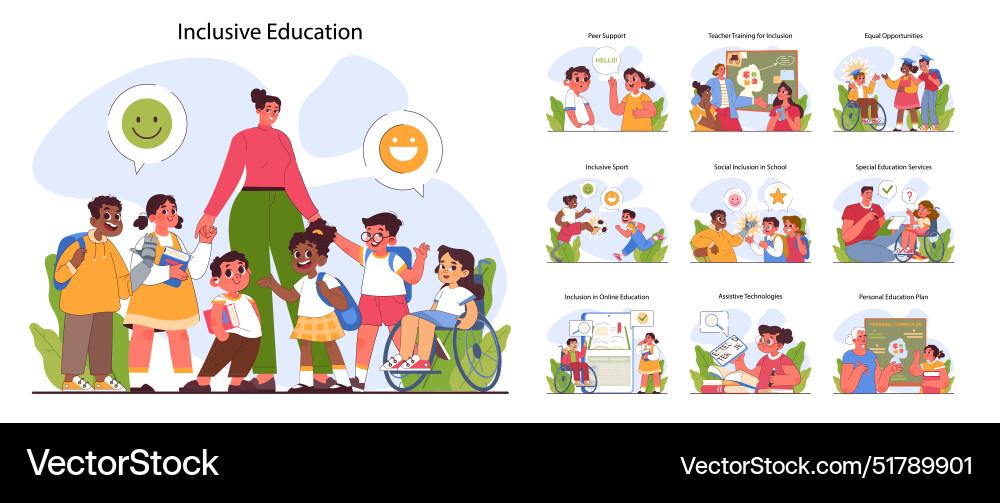 Inclusive education set equal educational Vector Image