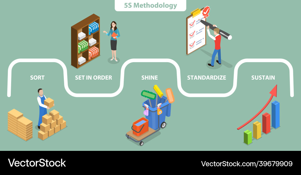 Manufacturing Lean Management Vector Images (over 420)