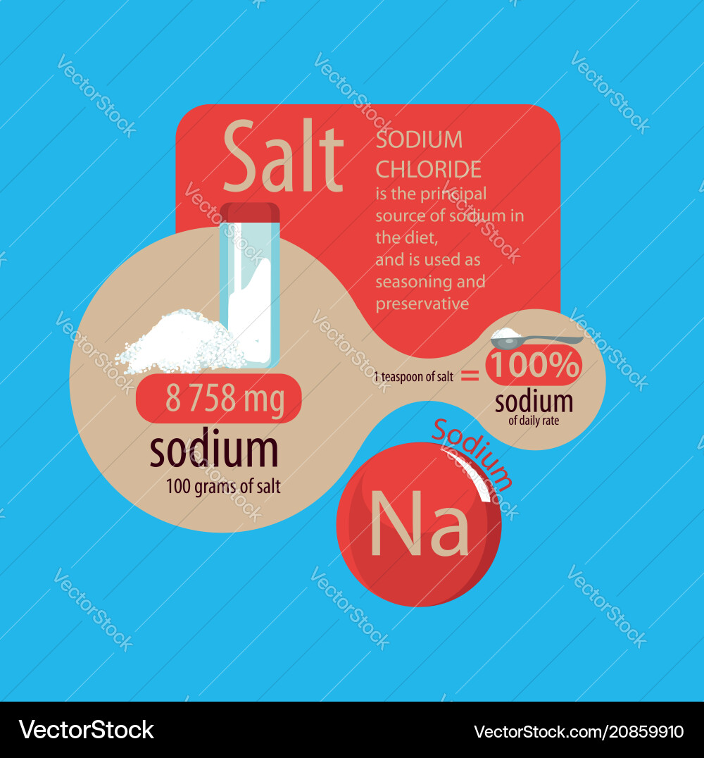 Sodium Royalty Free Vector Image - VectorStock