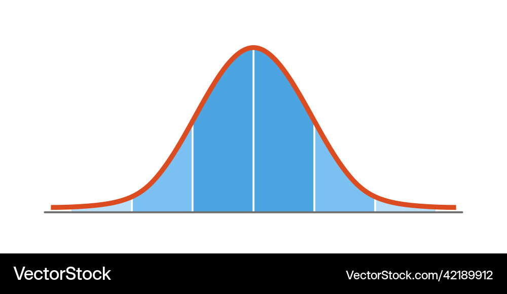 Gauss distribution standard normal Royalty Free Vector Image