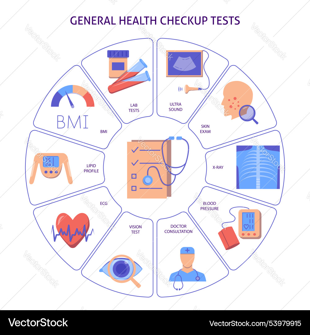 Health checkup tests round poster Royalty Free Vector Image