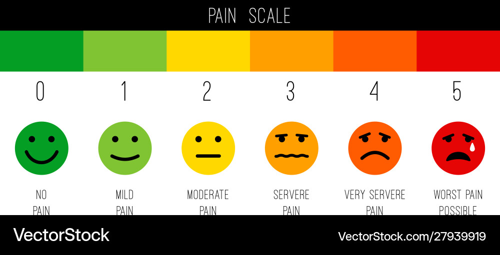Stress chart or painscale Royalty Free Vector Image
