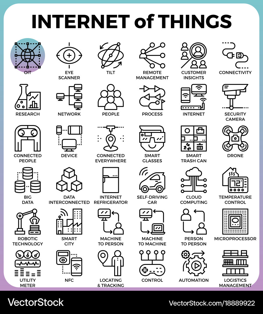 Iot internet of things concept icons Royalty Free Vector