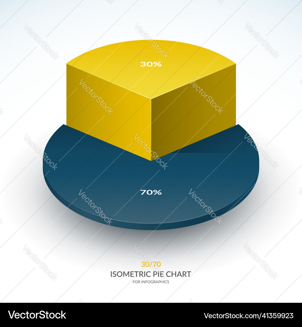 Infographic isometric pie chart 30 and 70 percent Vector Image