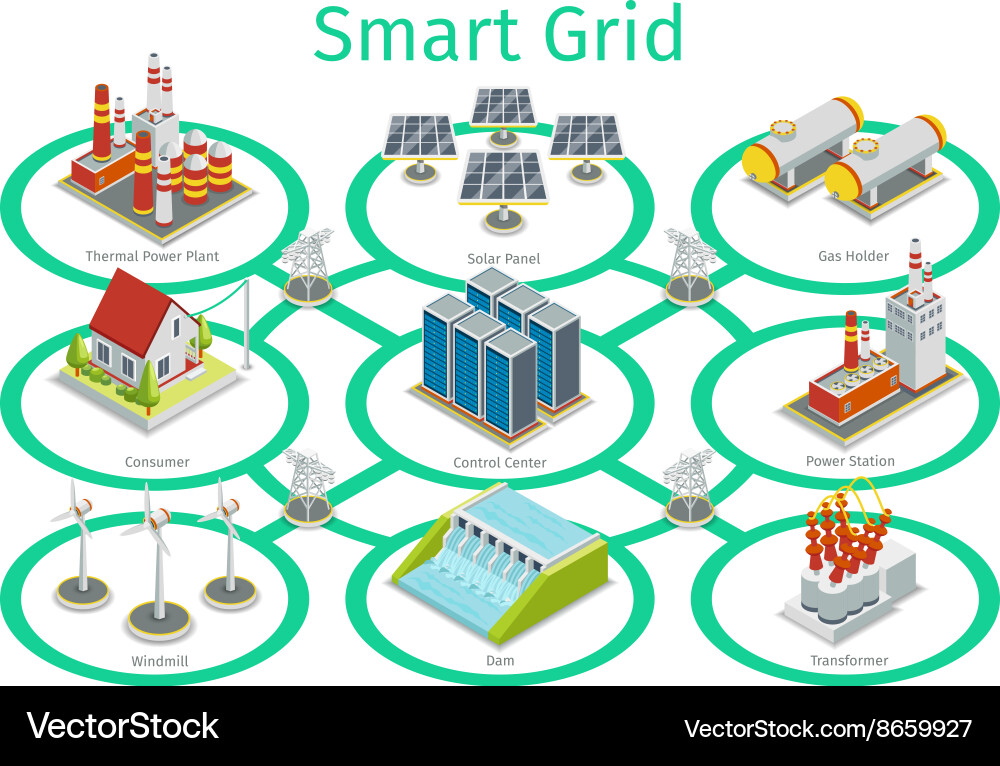 Smart grid diagram Royalty Free Vector Image - VectorStock