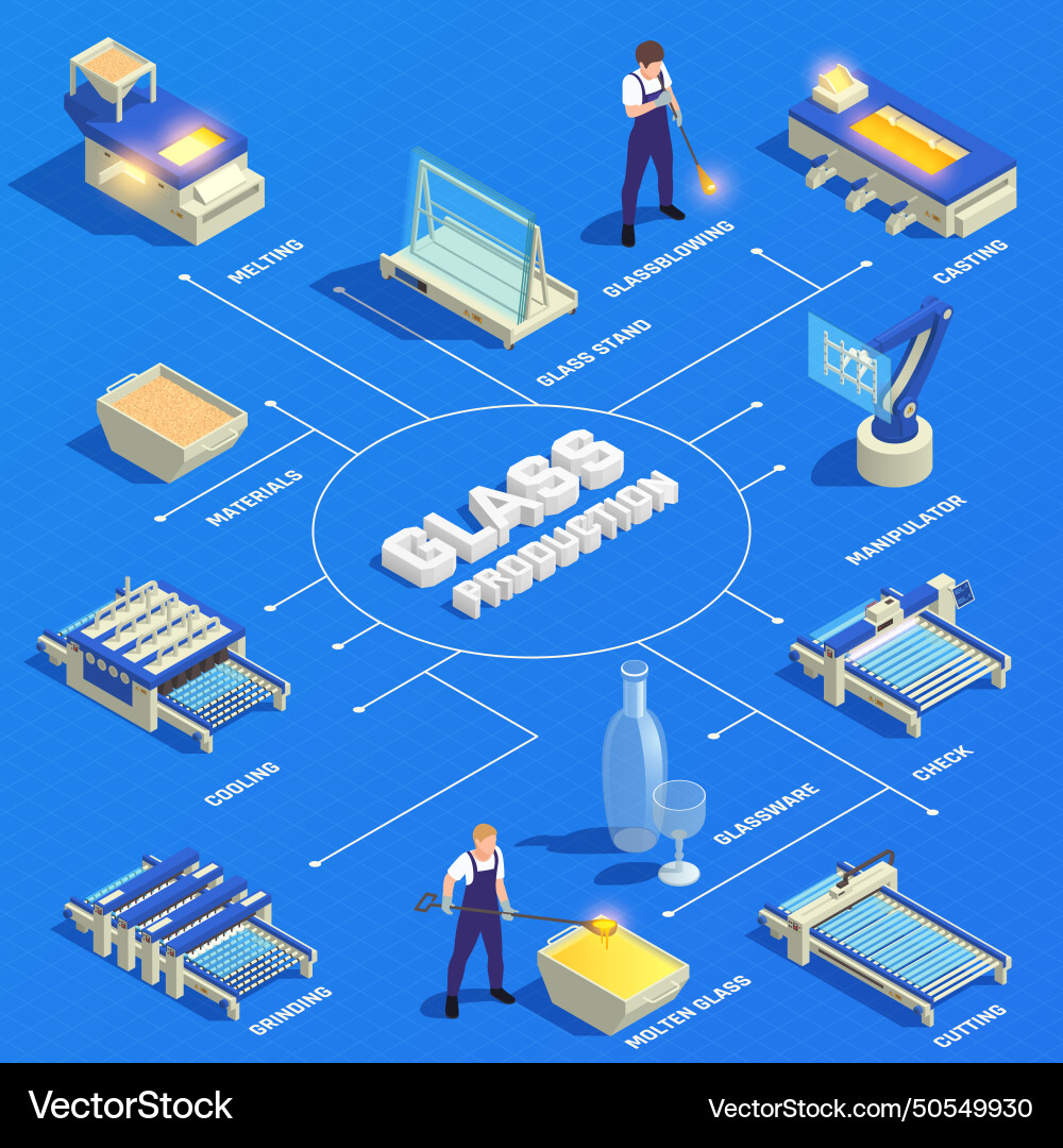 Glass production isometric flowchart Royalty Free Vector