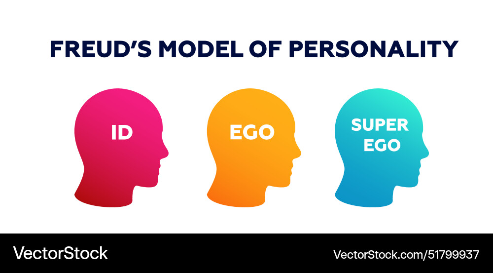 Freuds model of personality psychology behavioral Vector Image