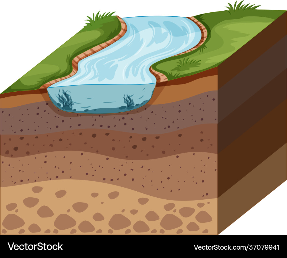 Different layer rock geology Royalty Free Vector Image