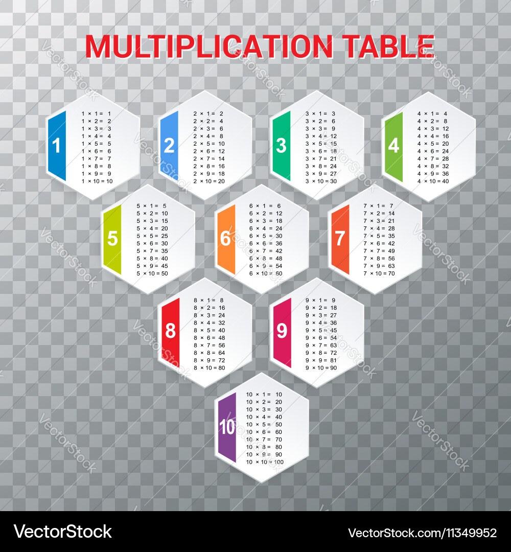 Multiplication table educational material Vector Image