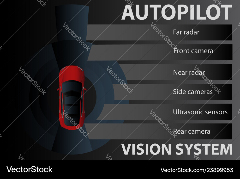 Self driving car vision system Royalty Free Vector Image
