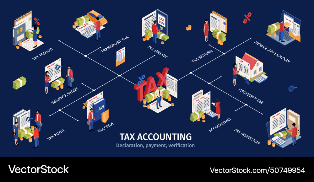 Tax accounting isometric infographics Royalty Free Vector