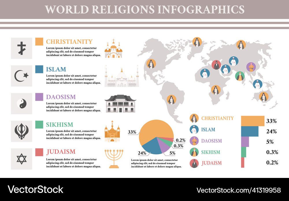 World religions flat infographics Royalty Free Vector Image
