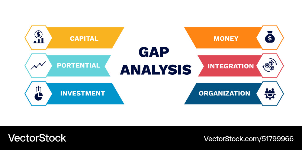 Gap analysis performance management Royalty Free Vector