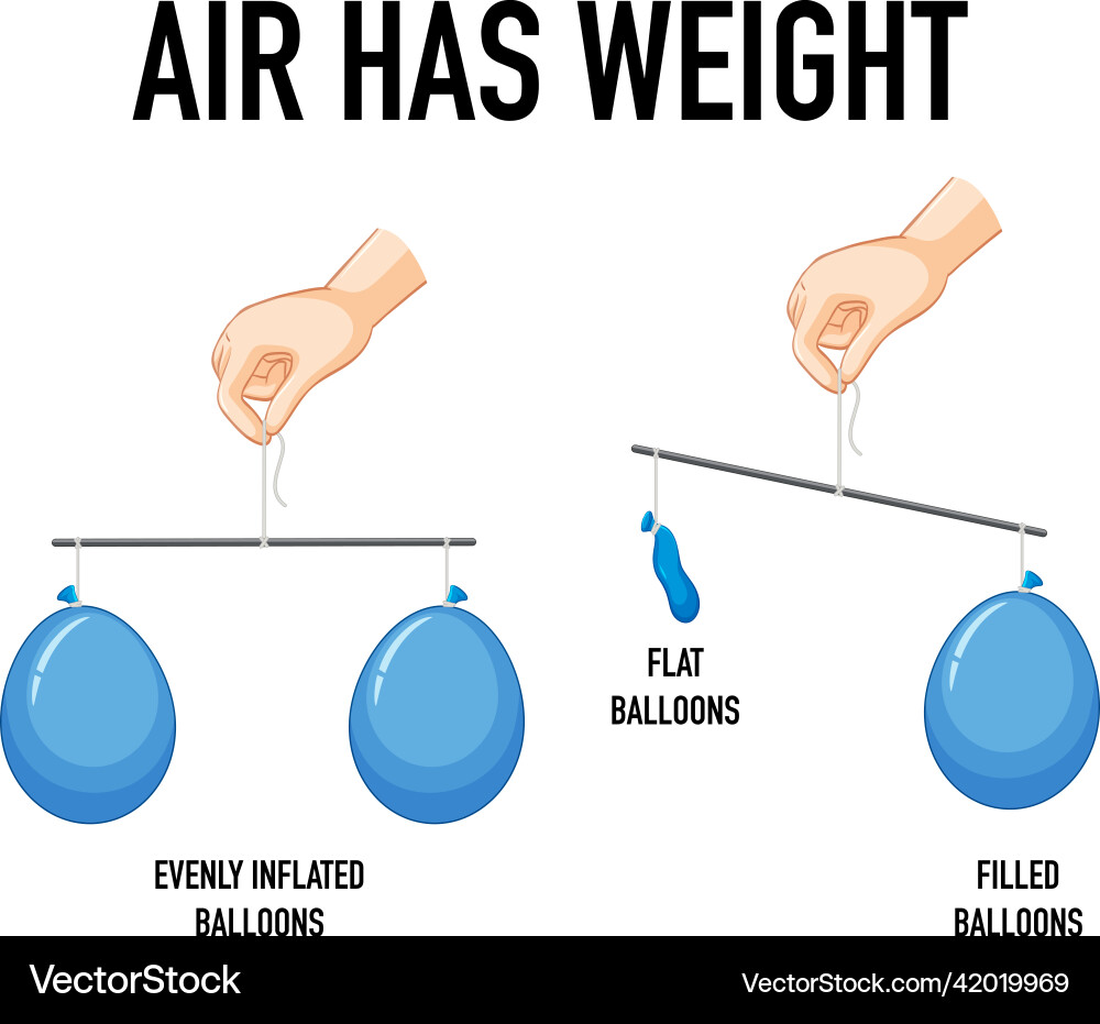 Air Experiment with Balloons - Science Royalty Free Vector