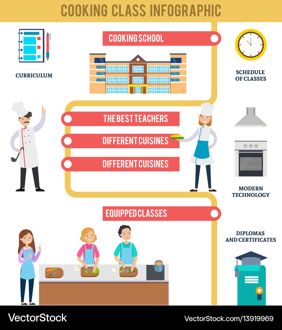 Cooking class infographic concept Royalty Free Vector Image