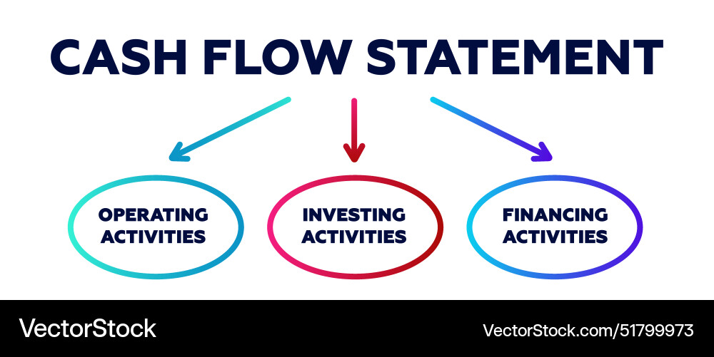 Cash flow statement financial flows Royalty Free Vector