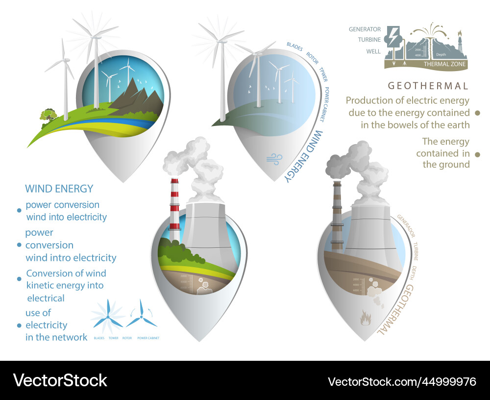 Infographics renewable energy earth sun wind Vector Image