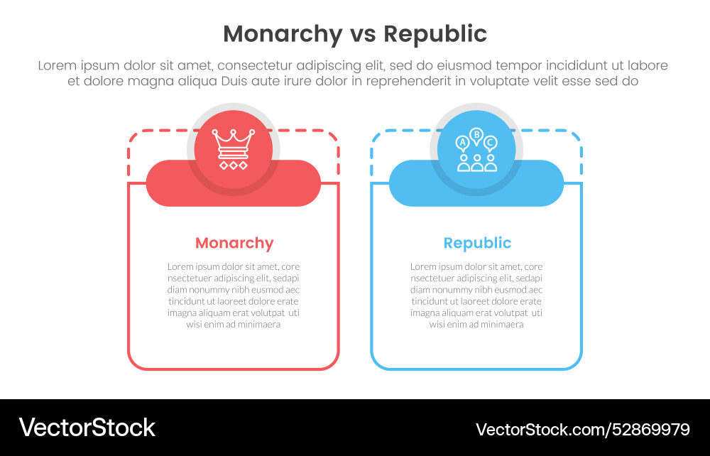 Constitutional monarchy vs republic comparison Vector Image