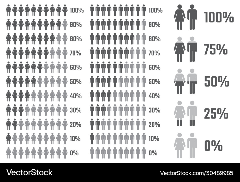 Infographic Percent People Vector Images (over 1,600)