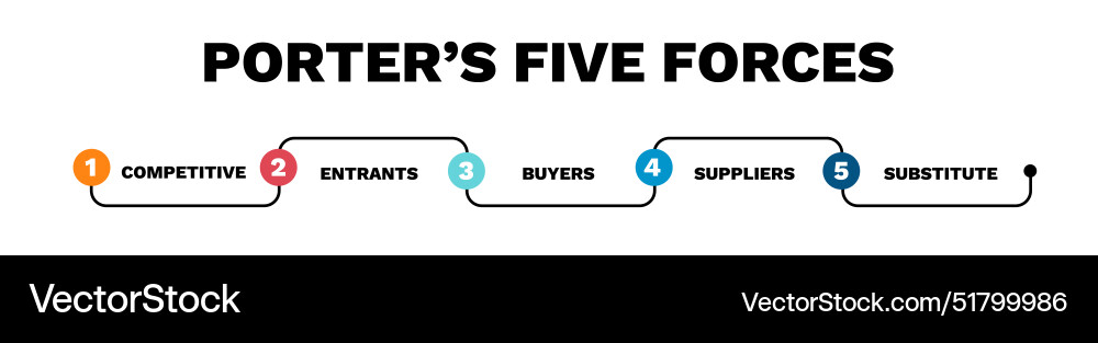 Porters five forces competitive rivalry Royalty Free Vector