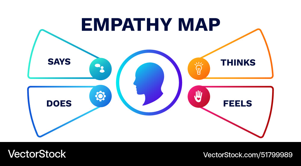 Emathing Map Kommunikationsstrategie Lizenzfreier Vektor