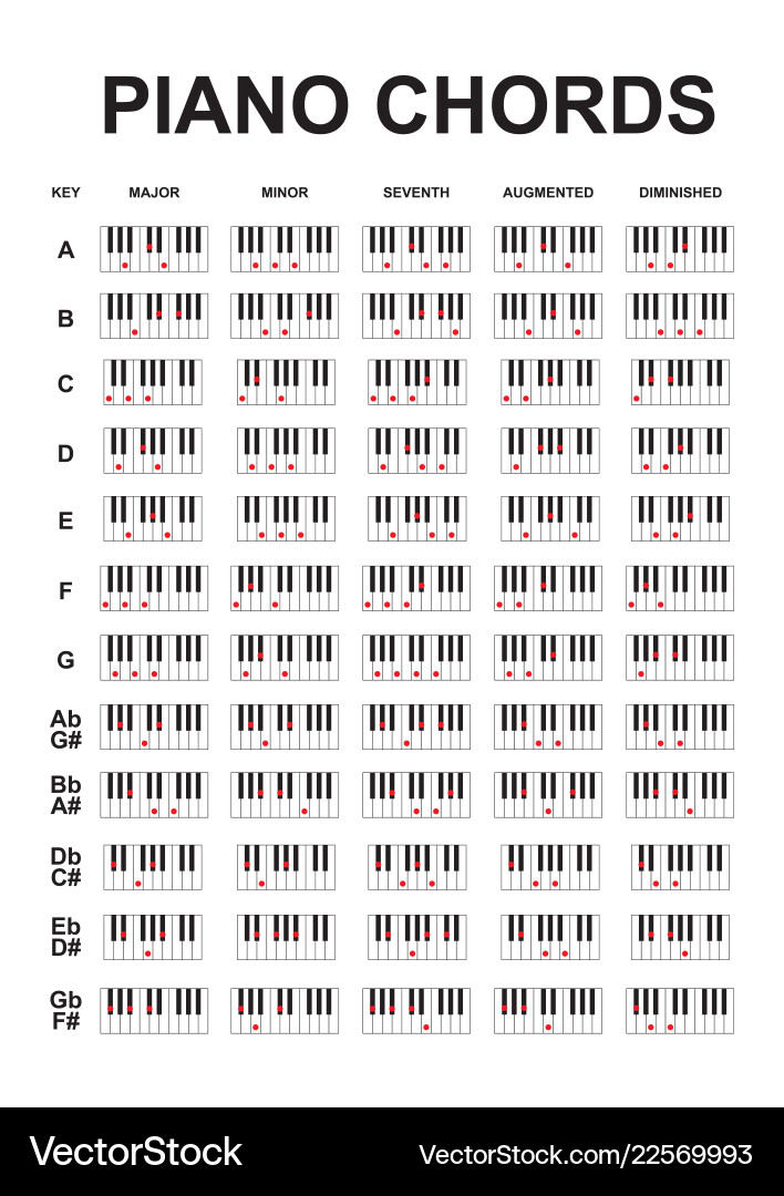 Piano Keyboard Layout Chords