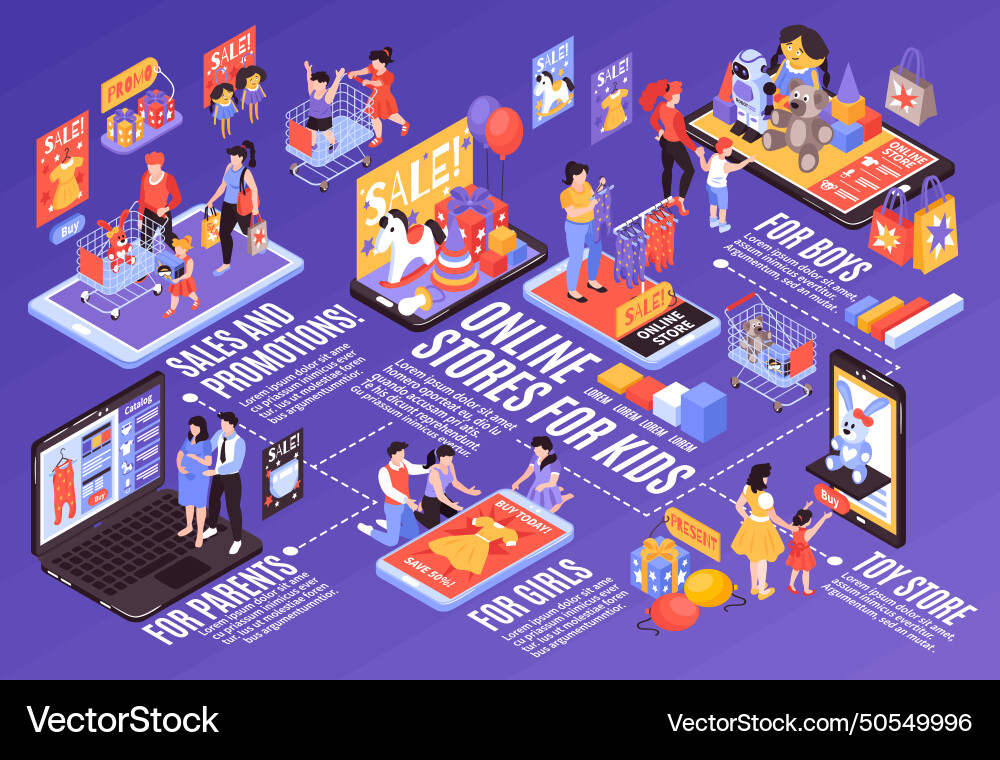 Kids online shopping flowchart Royalty Free Vector Image