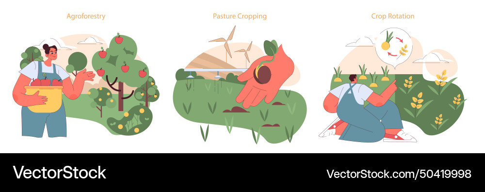 Regenerative agriculture practices set Royalty Free Vector