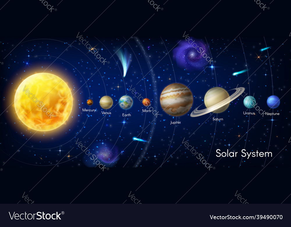 Solar system planet infographic galaxy Royalty Free Vector