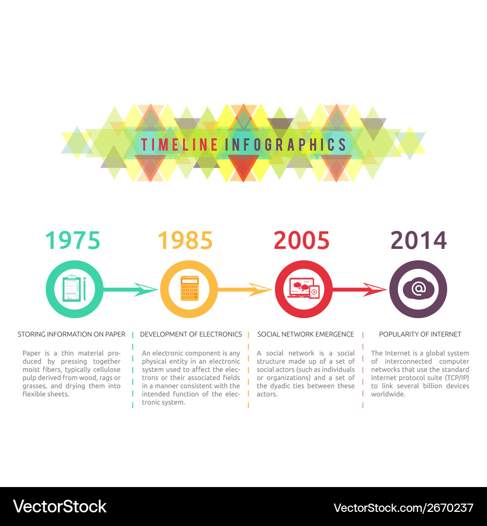Timeline infographic data transmission on years Vector Image