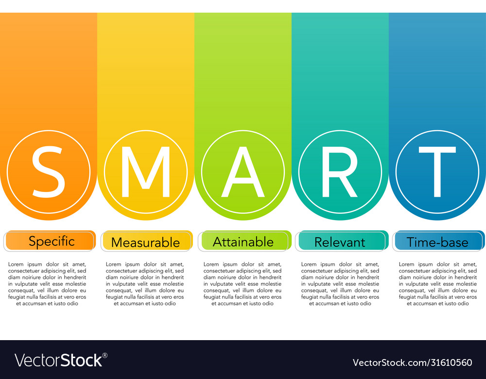 Infographic smart goals setting concept Royalty Free Vector Infographic smart goals setting concept Royalty Free Vector